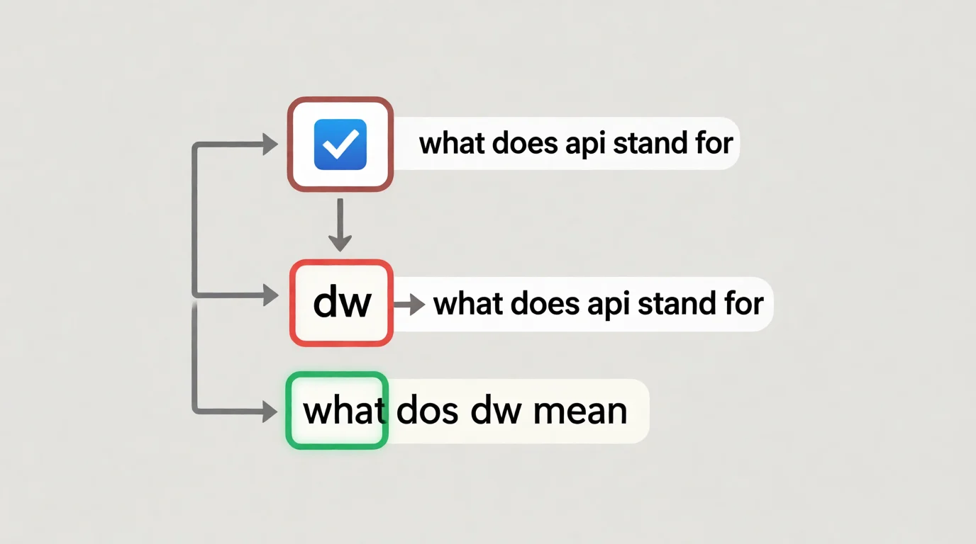 What Does API Stand For? A Simple Explanation for Beginners and ...